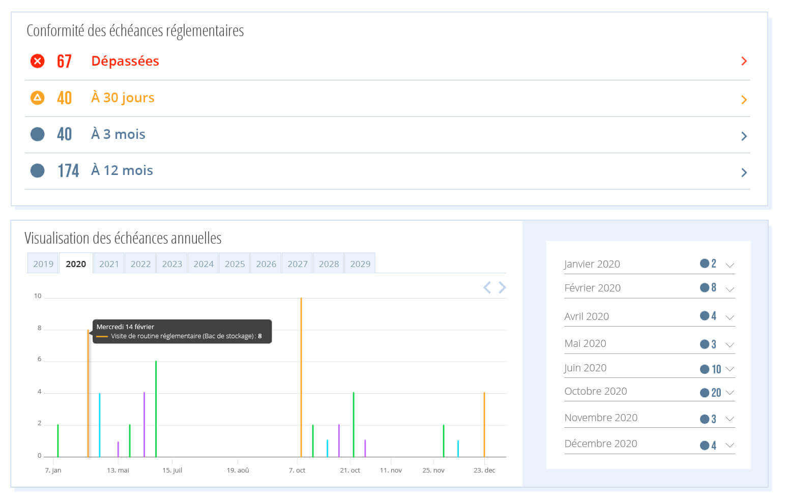 Les fonctionnalités pour gérer vos contrôles | Ealico