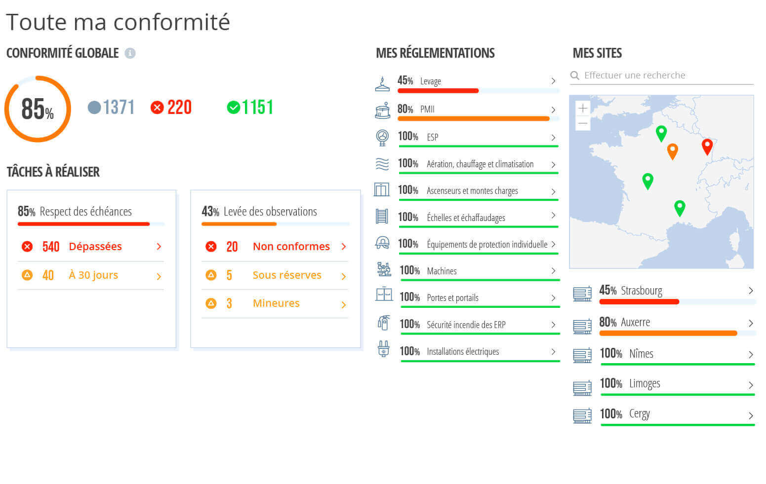 Les fonctionnalités pour gérer vos contrôles | Ealico
